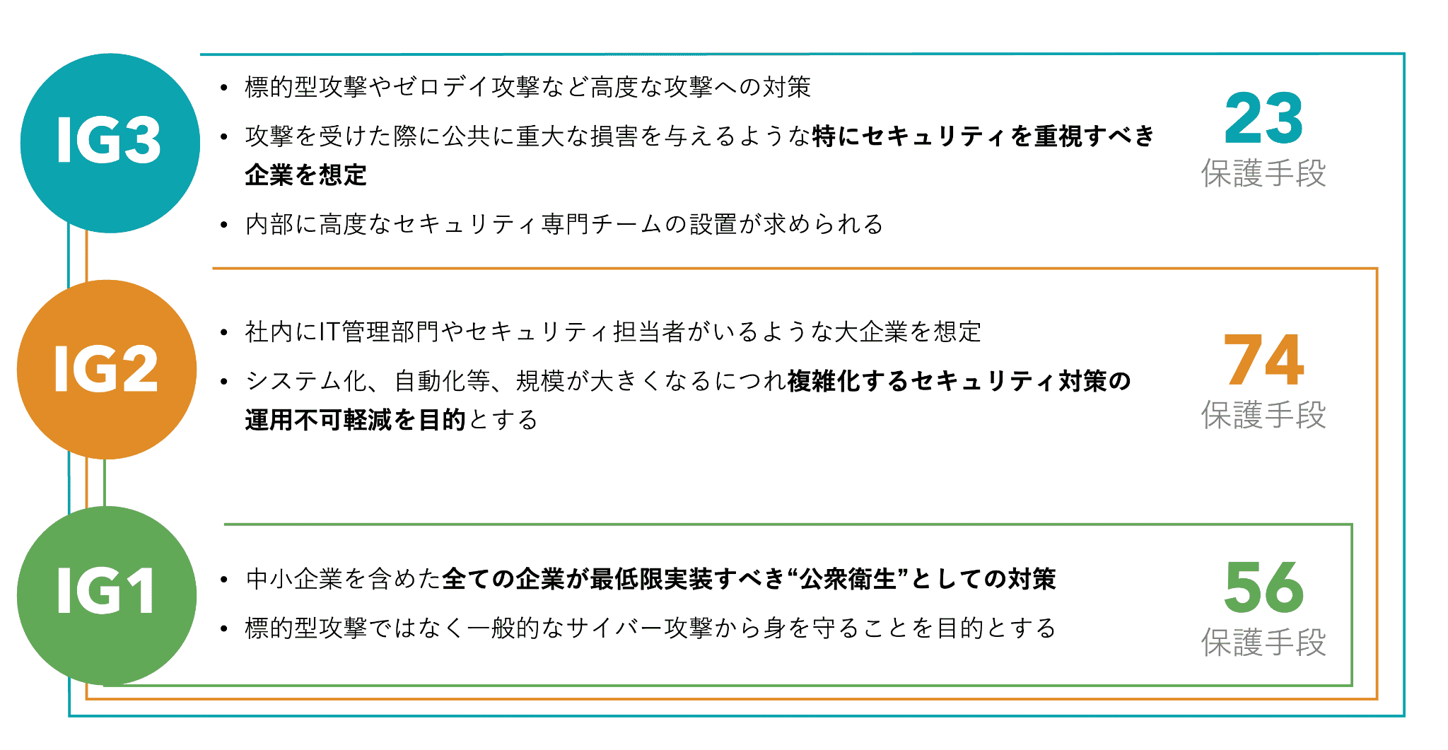 グローバルなセキュリティフレームワーク、ISMSとCIS Controlsとは | インターネットプライバシー研究所